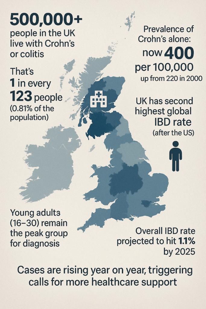 The Curious History of Crohn’s Disease